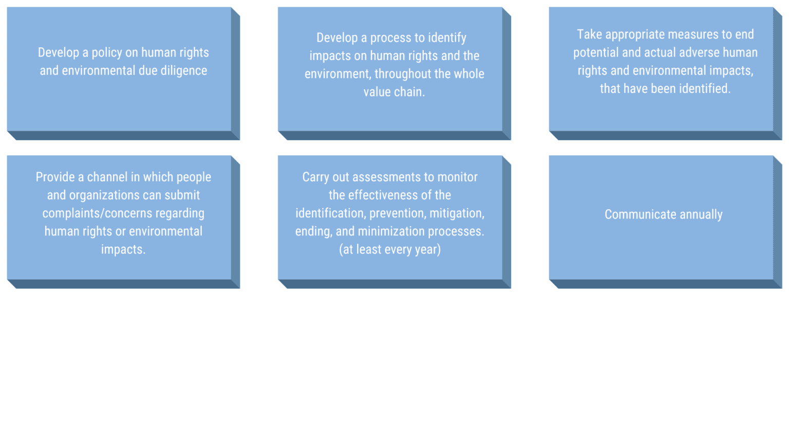 Directive on Corporate Sustainability Due Diligence (CSDD) - Intire