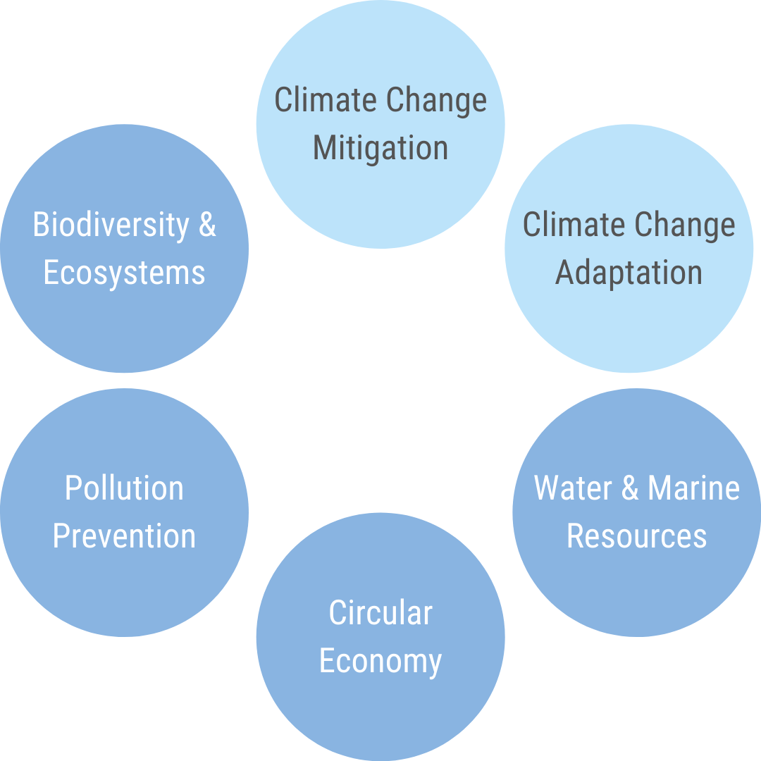 EU Taxonomy - 2022 update - Intire