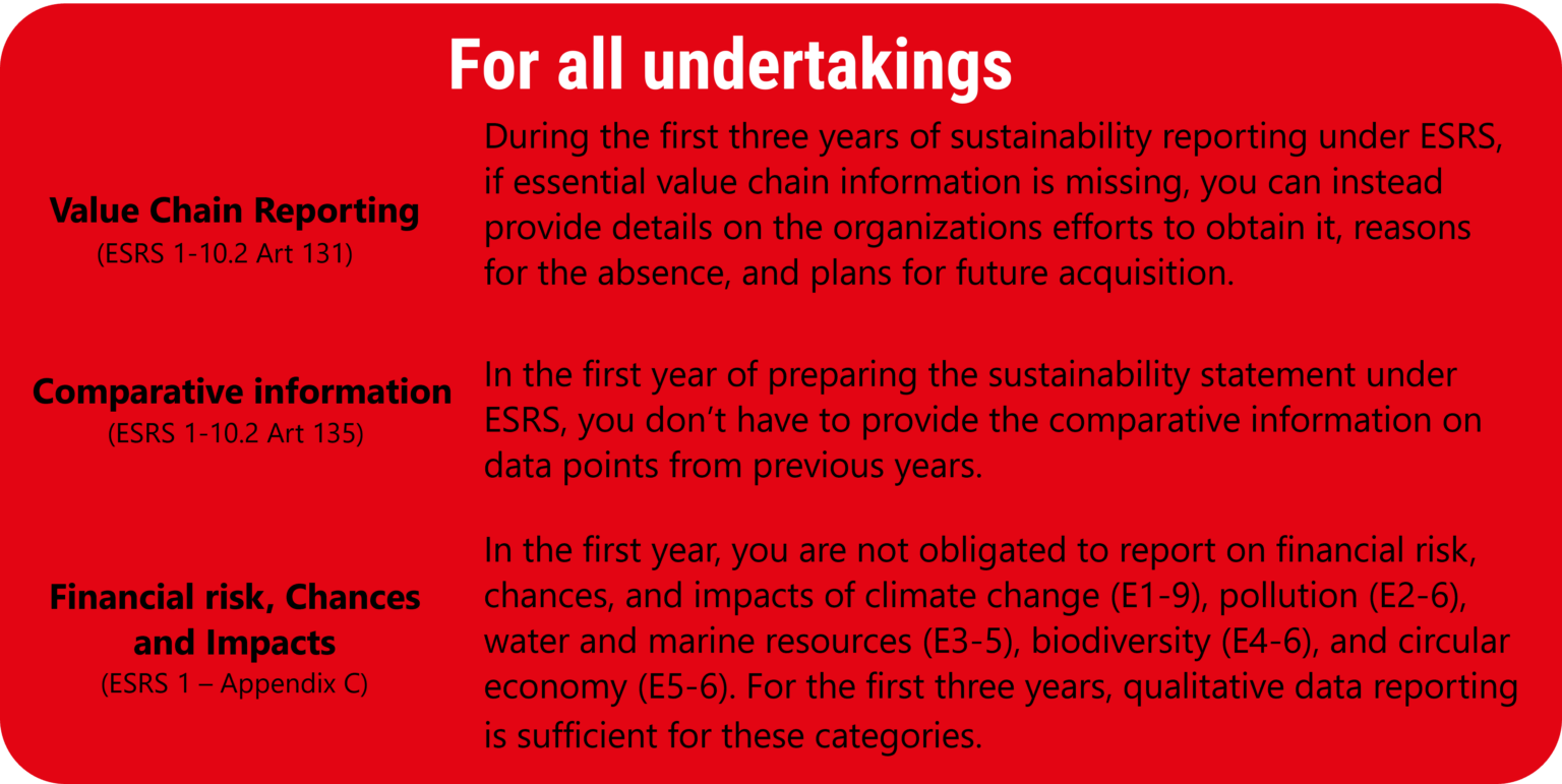 Relieving the pressure of the CSRD with Phase-In measures - Intire